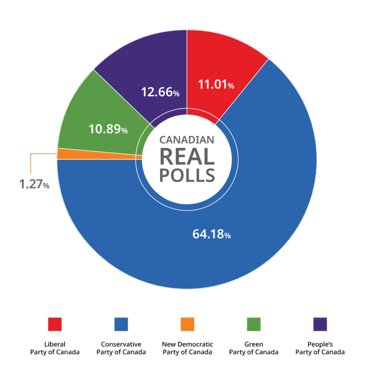Home - Canadian Real Polls