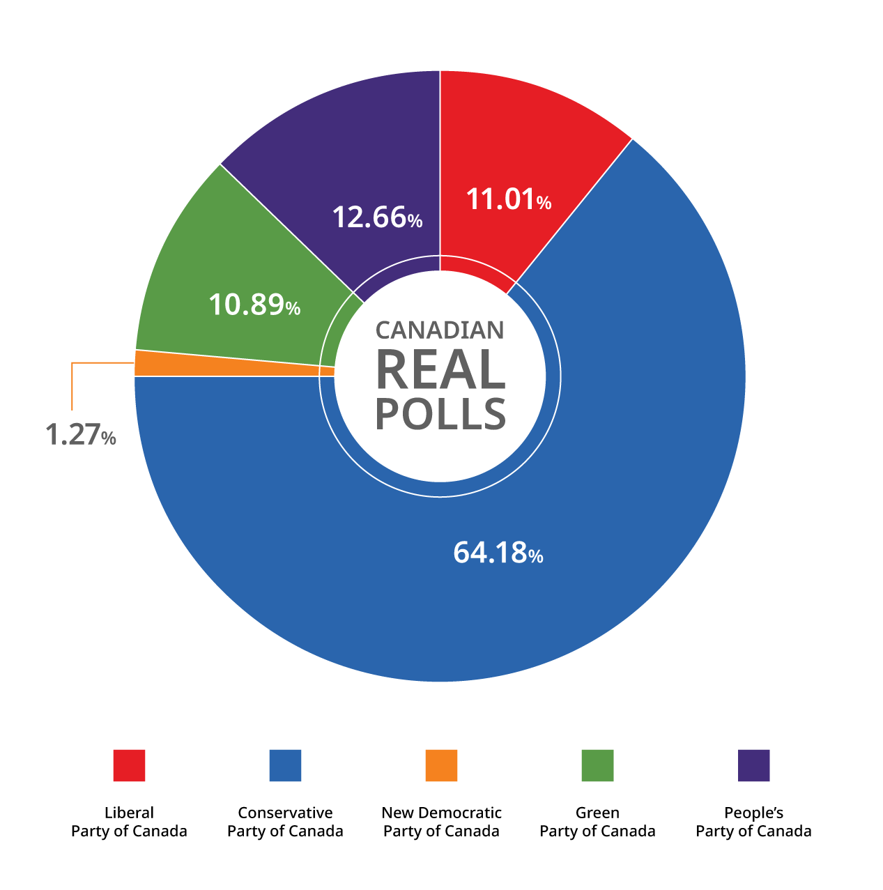 Home - Canadian Real Polls